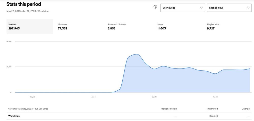 Matchfy's New VIP Plan: Promote Your Music to Thousands of Playlists with One Click