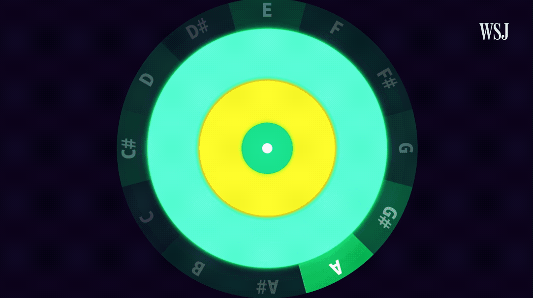 How the Spotify Algorithm Works in 2025