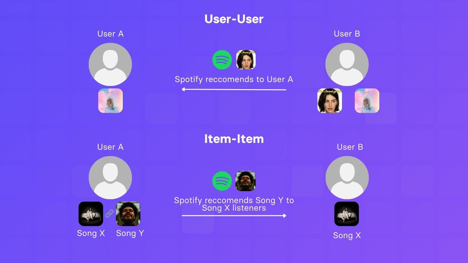 How the Spotify Algorithm Works in 2025