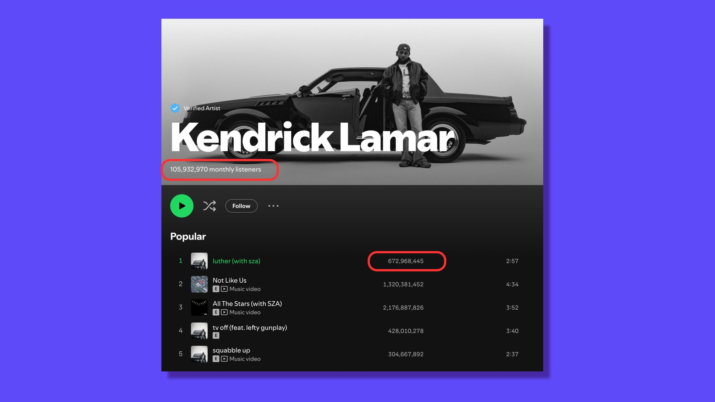 Spotify Streams vs Monthly Listeners: Key Differences