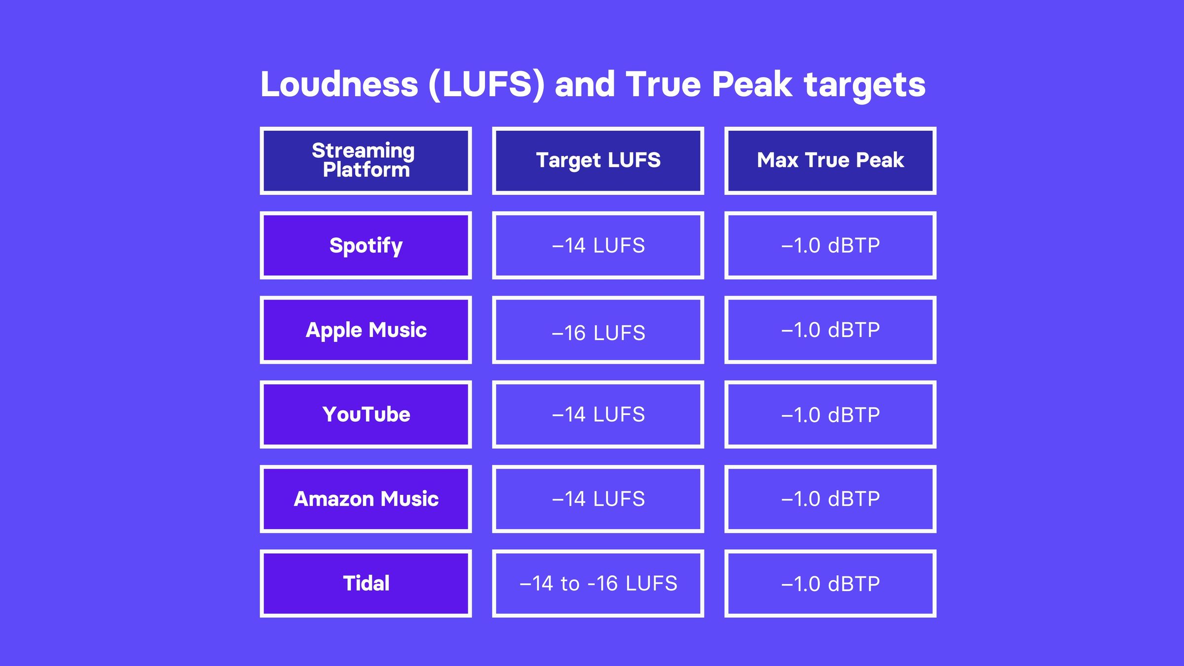Mastering music for Spotify in 2025